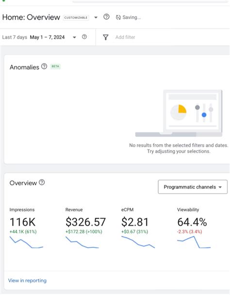 Manish Sen On Linkedin Blogging Admanager Bloggingrevenue