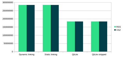 Reducing Binary Size Of Qt Applications With Qt 68 Part 2 Coffee