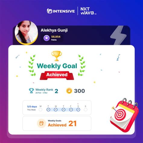 Alekhya Gunji On Linkedin Learningprogress Nxtwave Ccbp Consistency