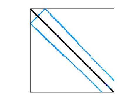 Atandtpre2 Sparse Matrix