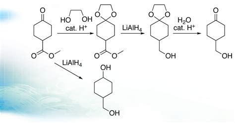 Synthesis Parallel Systems