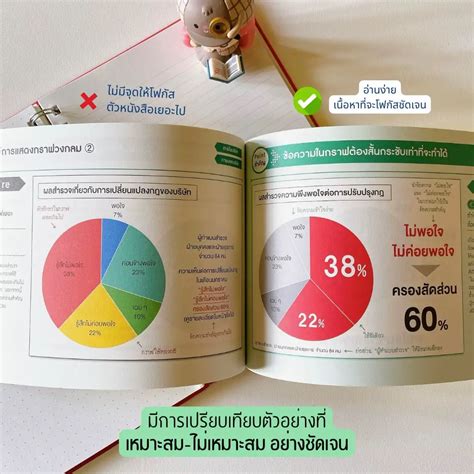 พรีเซนต์ฉลาด ต้องเน้นภาพไม่เน้นพูด ⭐️ แกลเลอรีที่โพสต์โดย Bookbeforebed Lemon8