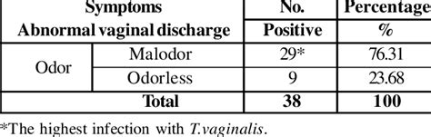 Trichomonas Discharge