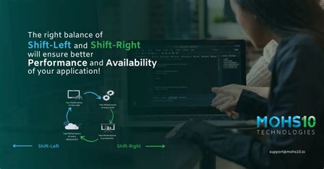 Mohs10 Technologies On Linkedin Performance Testing