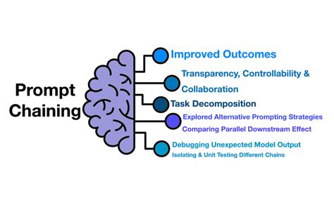 Chatgpt Chain Of Prompts Hebrew