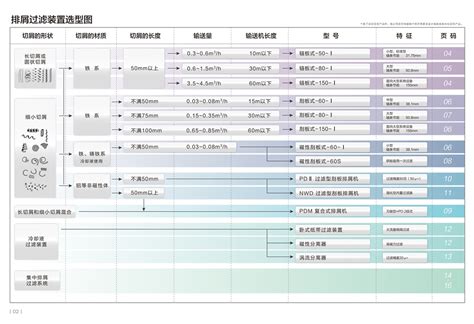 产品选型 产品选型 白山机工无锡有限公司