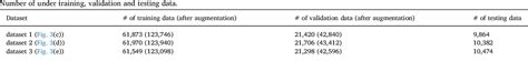 Table 2 From Multimodal Neural Network With Clustering Based Drop For Estimating Plant Water