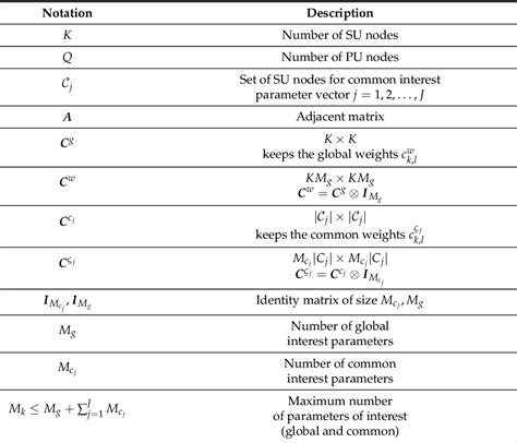 table 1 from an efficient distributed approach for cooperative spectrum