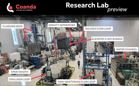 Research Lab Preview Coanda Research And Development