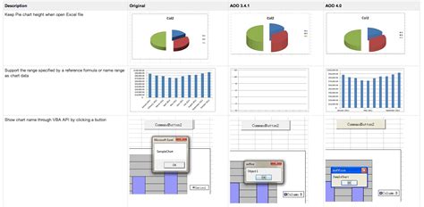 openoffice 4 0 overhauls user interface boosts microsoft compatibility ars technica