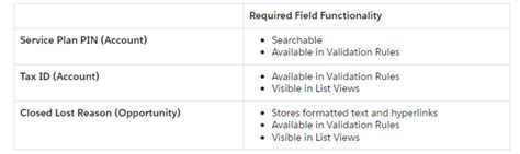 Data Categorization And Access Superbadge Unit Solution