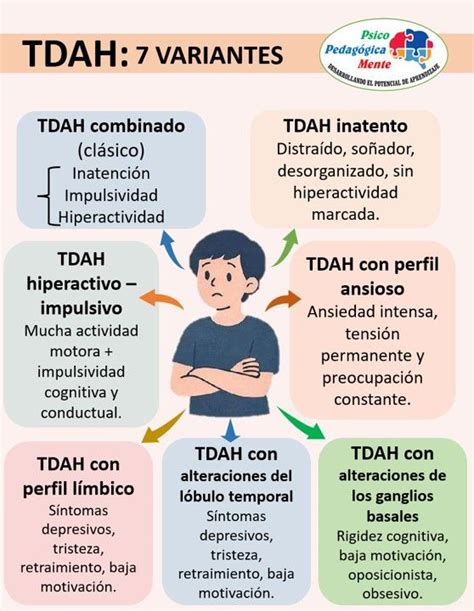 𝗦𝗶𝗲𝘁𝗲 𝘃𝗮𝗿𝗶𝗮𝗻𝘁𝗲𝘀 𝗱𝗲𝗹 𝗧𝗗𝗔𝗛 Actualmente Casi Todos Están Enterados De Lo