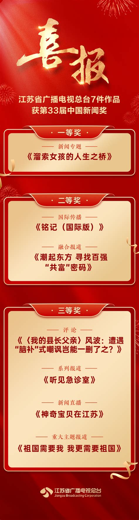 喜报！江苏省广播电视总台7件作品获第33届中国新闻奖我苏网