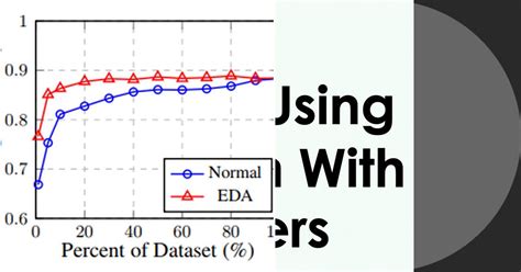 List Data Augmentation Curated By Agape Medium