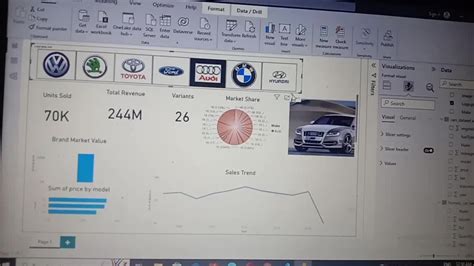 Shobhit Srivastava On Linkedin Dataanalysis Data Management Management Share