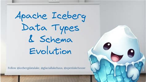 How Apache Iceberg Data Types And Schema Evolution Apache Iceberg Workshops Posted On The