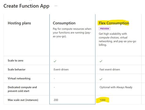 Viorel Buliga On Linkedin Azure