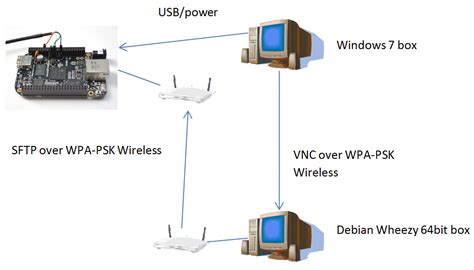 Beagleboard Trying Helloworld For First Time On Beaglebone