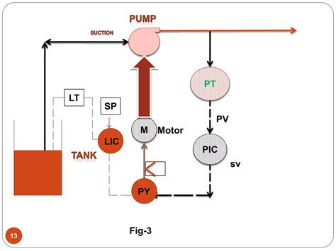 override control system pptx water services home utilities