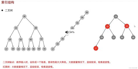Mysql索引结构b Tree Csdn博客