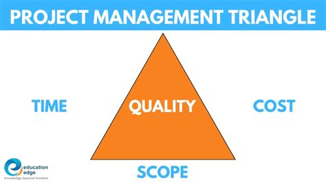 Project Management Triangle How To Manage It