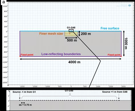 13 A General Geometry Of The 2 D Linear Elastic Models B Download Scientific Diagram