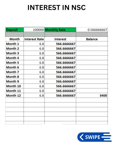Nsc Features Benefits And Interest Calculation Fincalc Blog