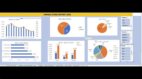 Dataanalysis Exceldashboard Pivottables Slicers Insightsthatmatter Sushmita M