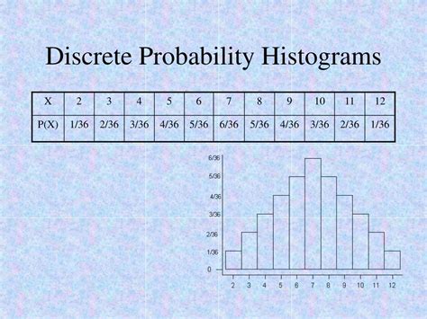Ppt Discrete And Continuous Random Variables Powerpoint Presentation Id3278981