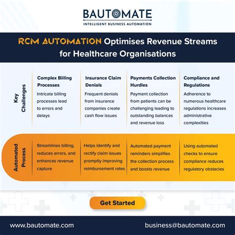 How Rcm Automation Can Boost Healthcare Operations Bautomate Ai Powered Process Automation