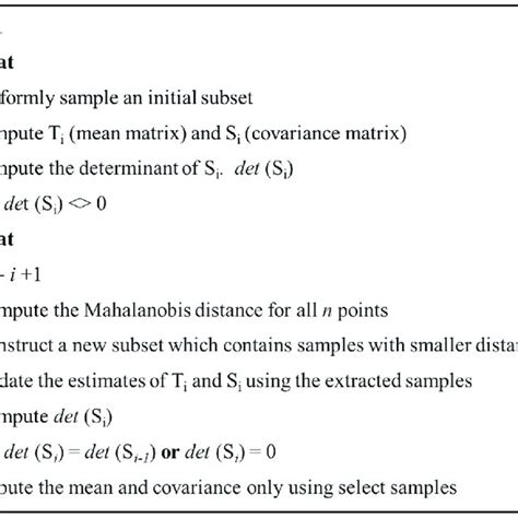 Pseudocode Of The Mcd Algorithm Download Scientific Diagram