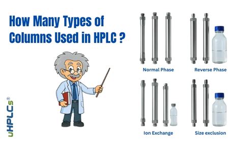 How Many Types Of Columns Used In Hplc Uhplcs
