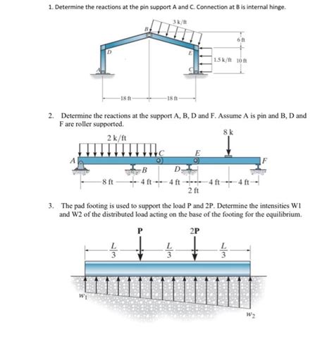 Solved 1 Determine The Reactions At The Pin Support A And