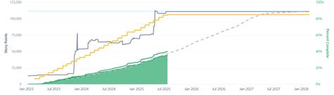 How To Get Cumulative Sum Line Without The Steps Questions And Answers