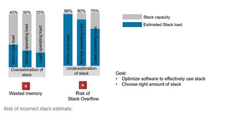Vishnu Kattoor On Linkedin Learn How To Use Polyspace Products For