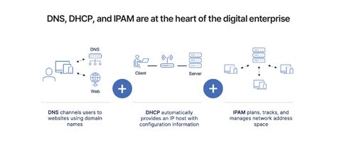 Simplify Nis2 Compliance With Dns Management Bluecat Networks