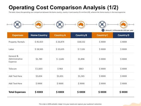 Operating Cost Comparison Analysis Telecom Ppt Powerpoint Presentation Visual Aids Example 2015