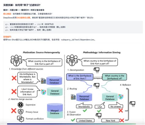 王哥儿 的想法 告别“大海捞针”！deepsieve用llm当路由器，rag检索精度新突破 论文题目：deepsieve