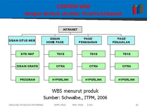 Contoh Wbs Proyek Konstruksi Teknik Sipil Imagesee Riset