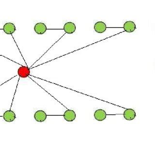 System Composition Of Sensor Node In Wireless Sensor Network Download Scientific Diagram