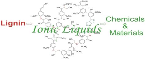 Opportunities Of Ionic Liquids For Lignin Utilization From Biorefinery Zhu 2018
