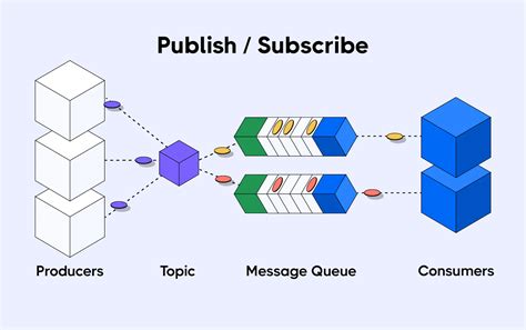 so sánh webhook websocket pub sub và api polling 200lab blog