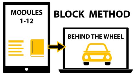 Block Method Road Rulz