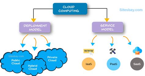 What Is Cloud Computing Cloud Computing Tutorial