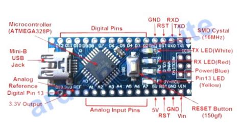 [wiki] Carte Arduino Nano Pinout Caractéristiques