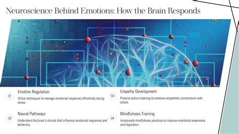 Top 10 Emotional Intelligence Presentation Powerpoint Presentation Templates In 2025