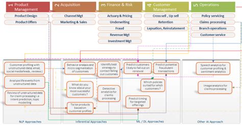Data Science Strategy Safari Aligning Data Science Strategy To Org