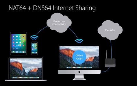 Apple、2016年6月1日以降に申請するアプリに対し、ios 9上でのipv6 Onlyネットワークのサポートを必須に。 Aapl Ch