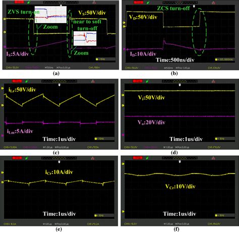 Experimental Results A Switchs Voltage And Current Waveforms Showing Download Scientific