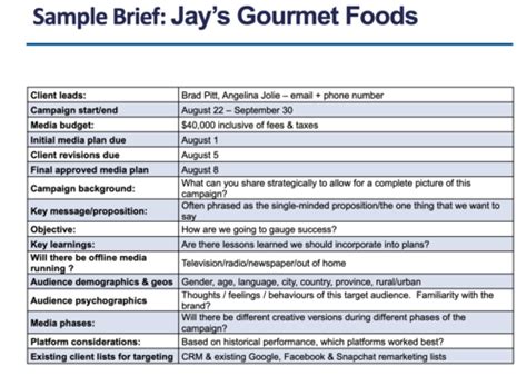 Creative Imedia Client Brief Flashcards Quizlet